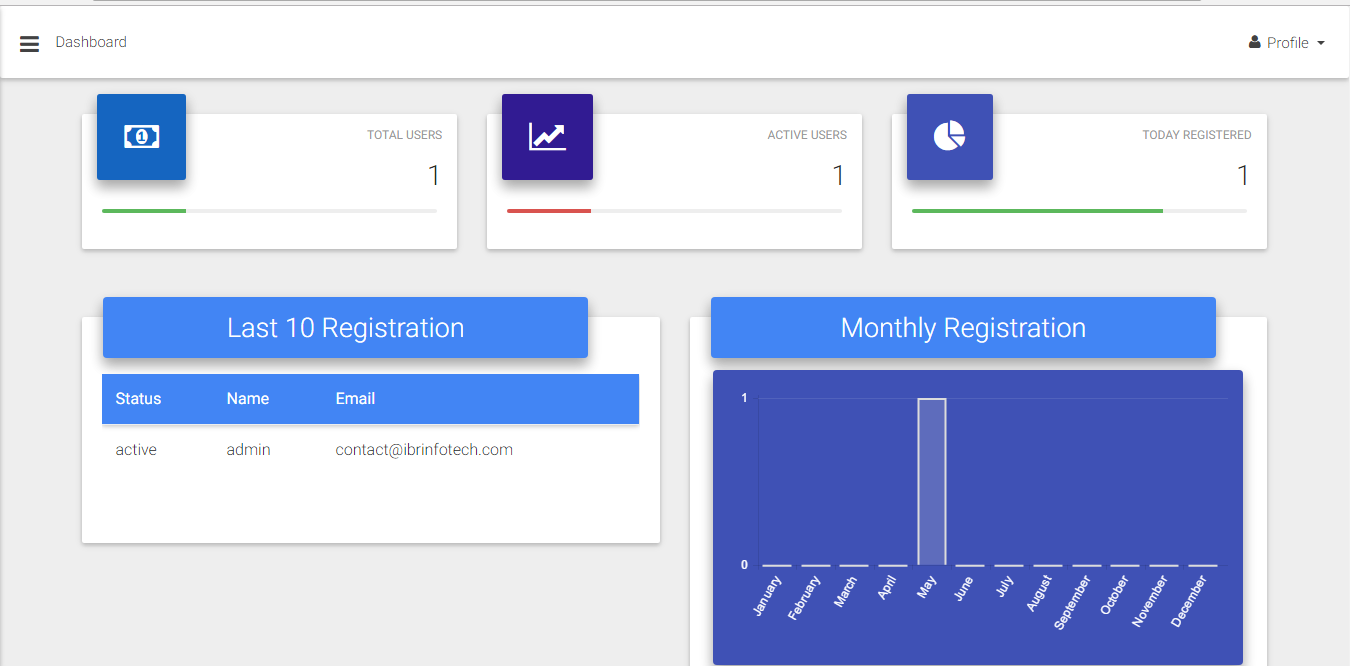 Codeigniter User Login And Authentication Material Design By Ibrinfotech7